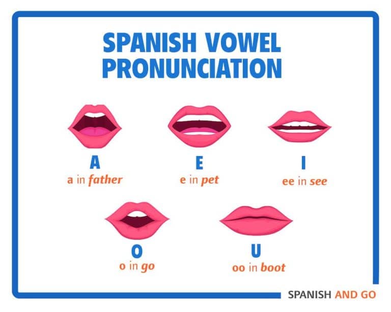 The Speech Shadowing Technique for Perfect Spanish Pronunciation