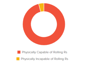 How to Roll Your Rs Like a Native [Definitive Guide + Drills]