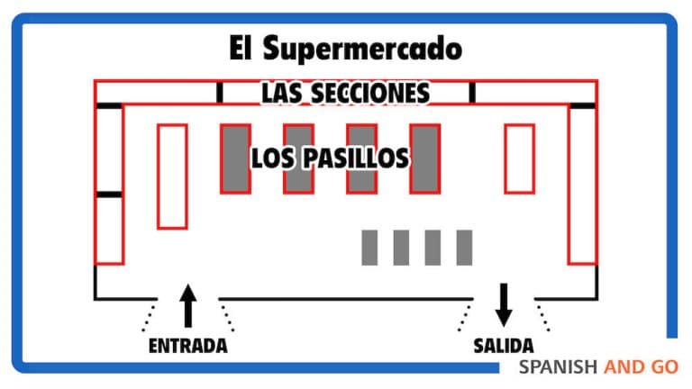 How to Go Grocery Shopping in Spanish - Essential Supermarket Phrases ...