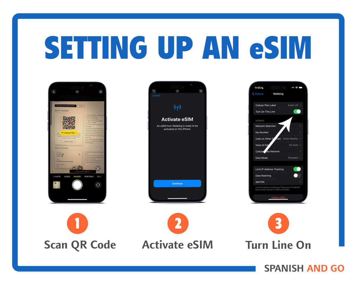 The Best Mexico SIM Card Options for Your Next Trip [2024]