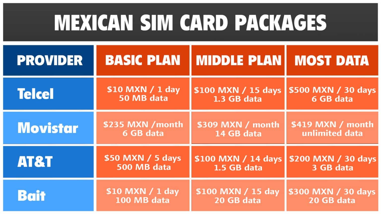The Best Mexico SIM Card Options for Your Next Trip [2024]