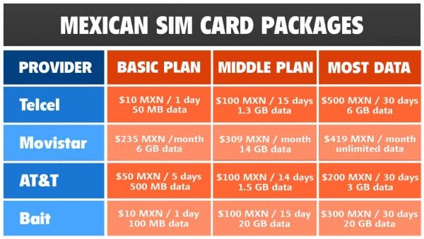 The Best Mexico SIM Card Options for Your Next Trip [2024]