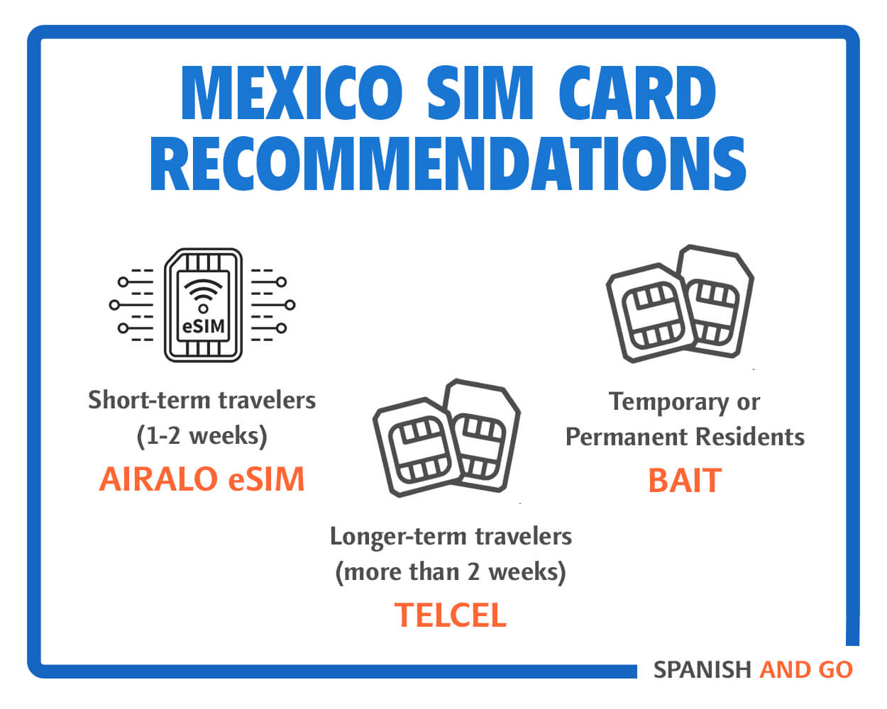 The Best Mexico SIM Card Options for Your Next Trip [2024]